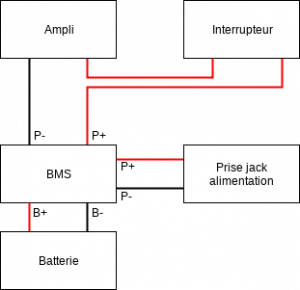 bms – L'Atelier du Geek